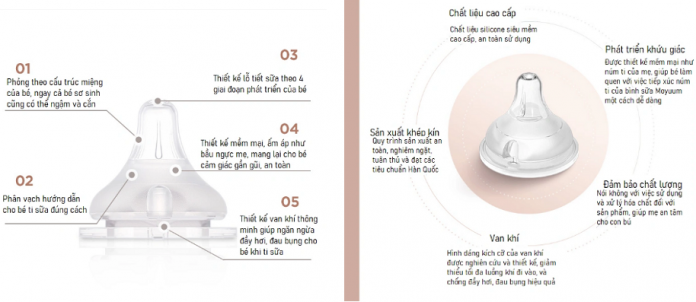 Núm bình sữa Moyuum có mấy loại? Bình 170ml, 270ml dùng loại nào?