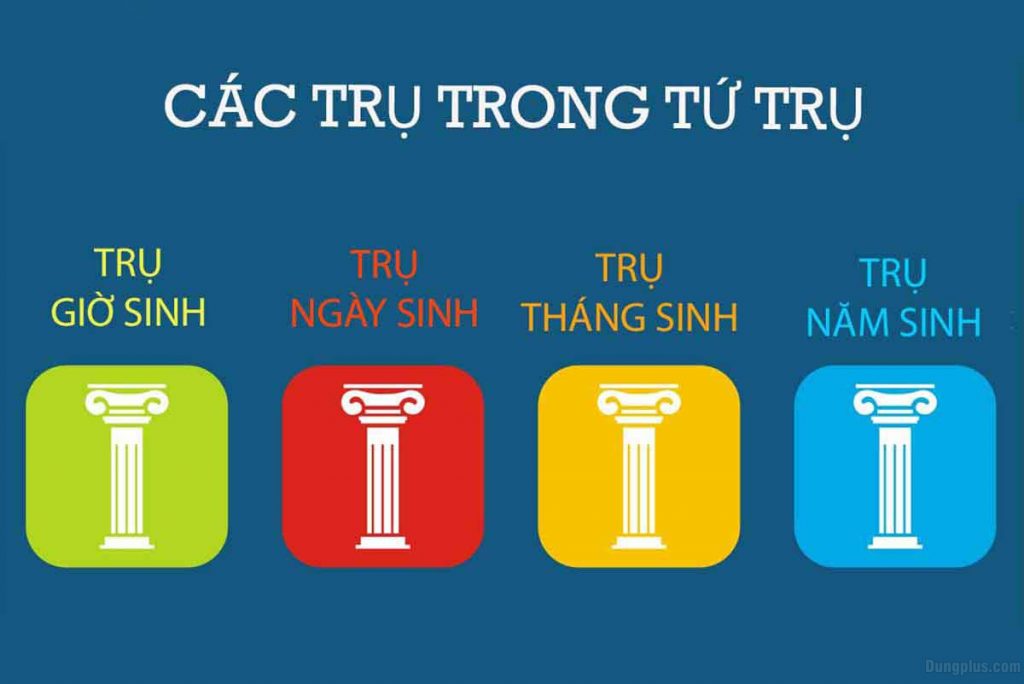 Cách đặt tên cho con theo tứ trụ chuẩn Thiên Can, Địa Chi